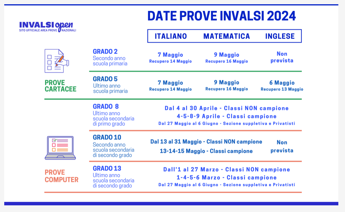Prove Invalsi - Famiglie e studenti - Servizi - Istituto Comprensivo ...